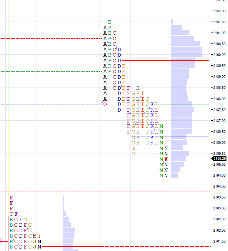 Another S&P 500 emini All Time High and Another "Poor" High | SP 500 E ...